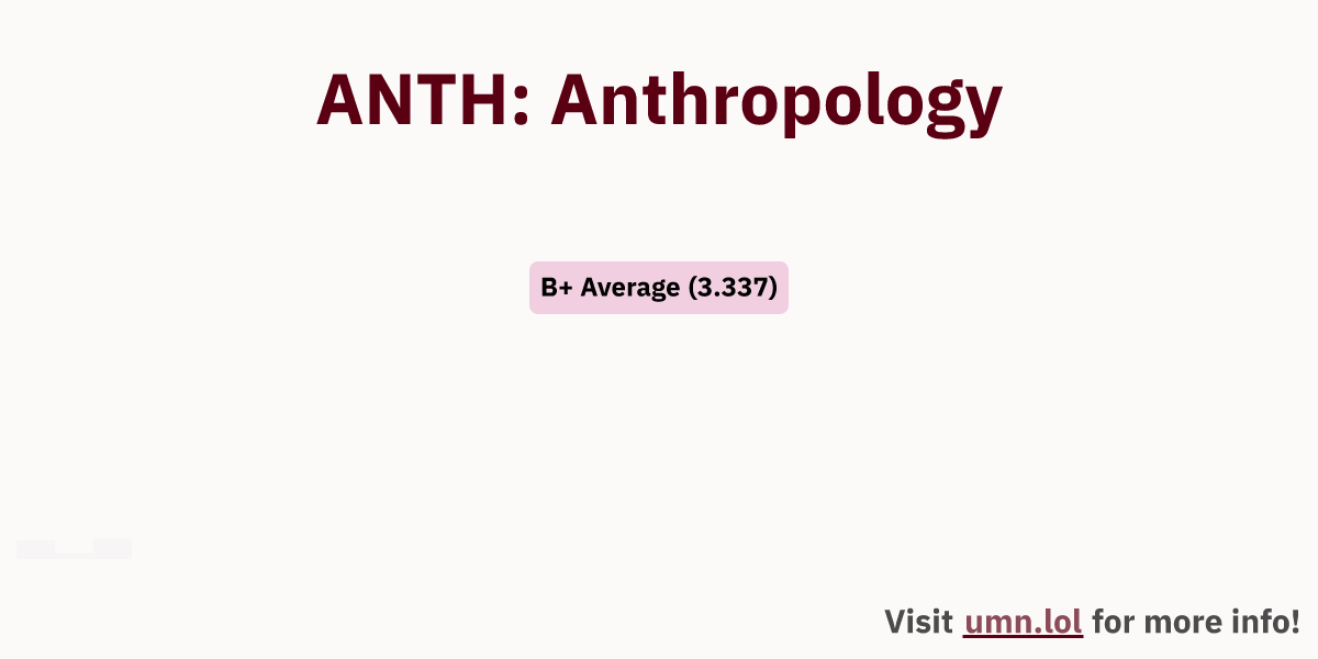 ANTH: Anthropology | GopherGrades