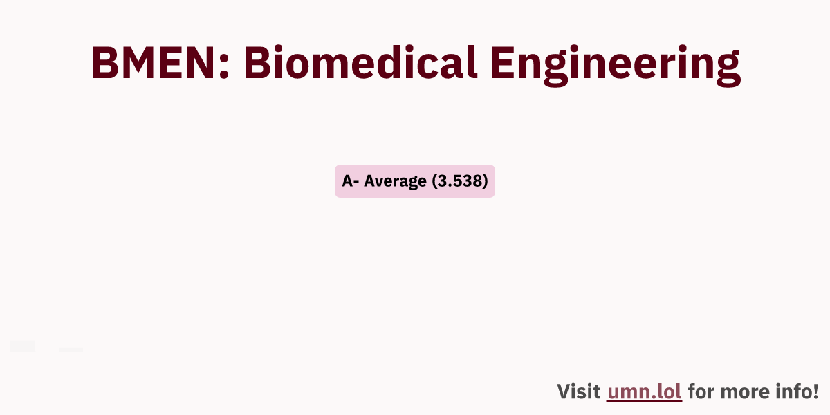 BMEN: Biomedical Engineering | GopherGrades