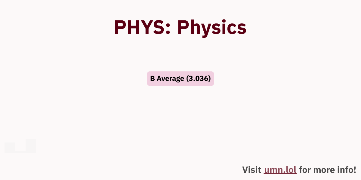 PHYS: Physics | GopherGrades