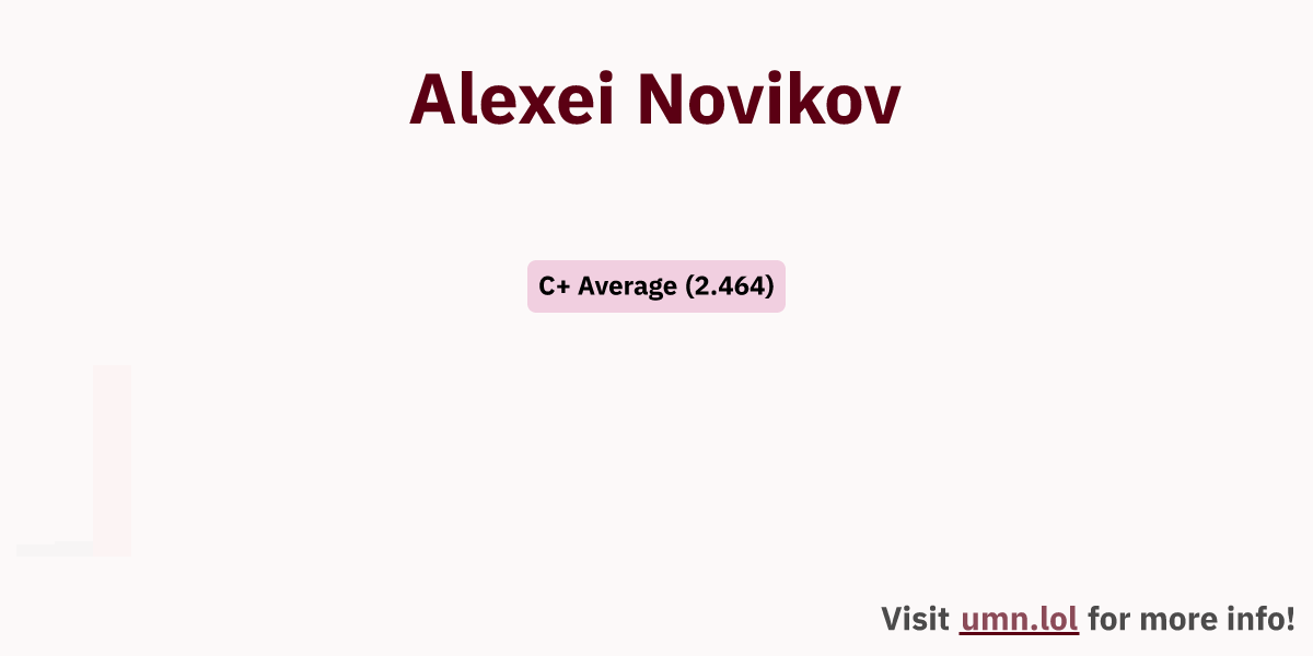 Alexei Novikov | GopherGrades
